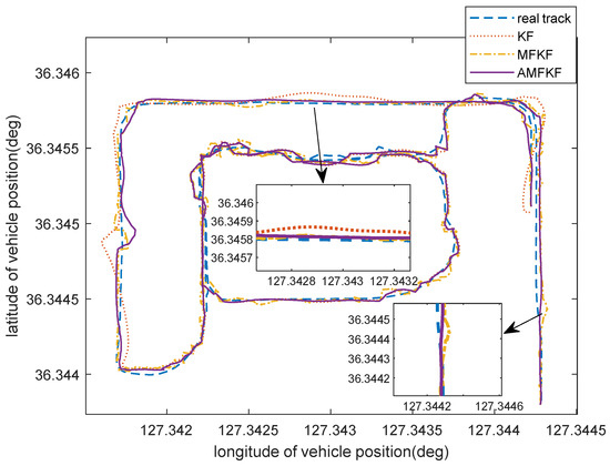Integrated Navigation Algorithm Based on Multiple Fading Factors Kalman ...