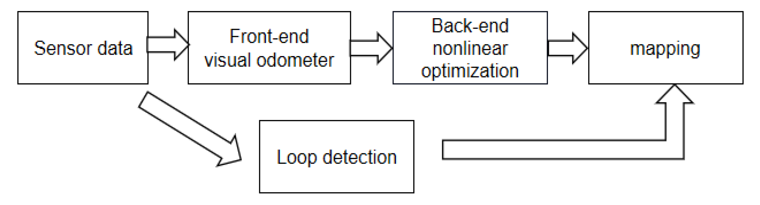 A Two-Stage Feature Point Detection and Marking Approach Based on the Labeled Multi-Bernoulli Filter