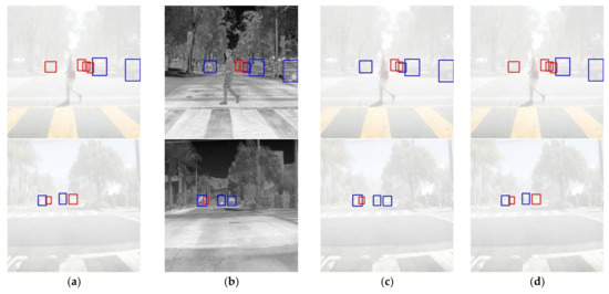Deep Multimodal Detection in Reduced Visibility Using Thermal Depth Estimation for Autonomous ...