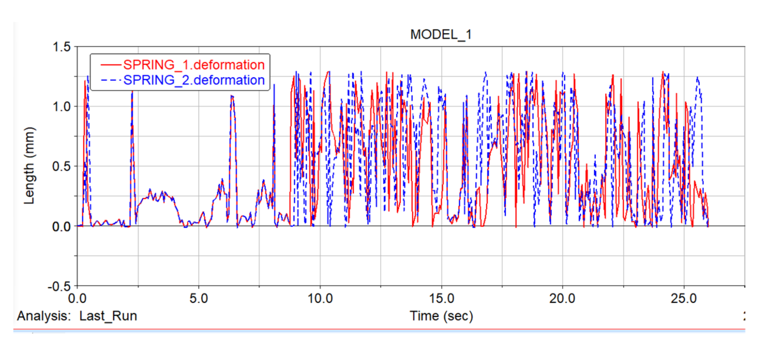Design and Research of an Articulated Tracked Firefighting Robot