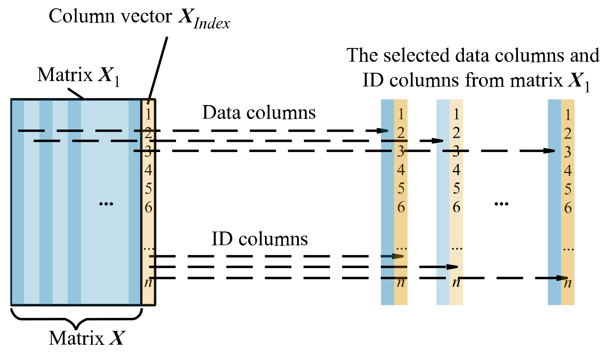 Sensors | Free Full-Text | A Controller Design for Approaching Disabled ...