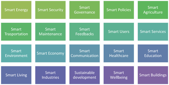 Deployment Optimization Algorithms in Wireless Sensor Networks for ...