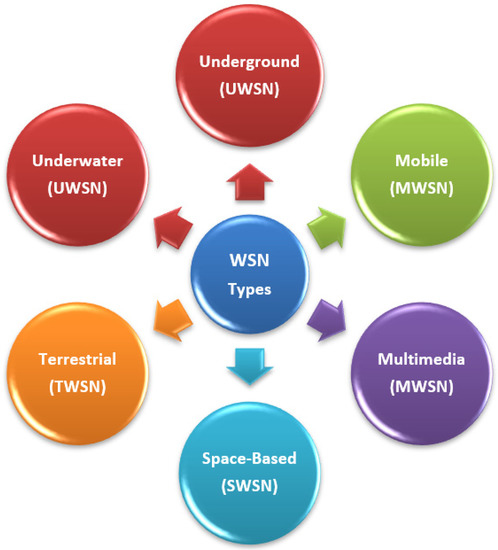 Deployment Optimization Algorithms in Wireless Sensor Networks for ...