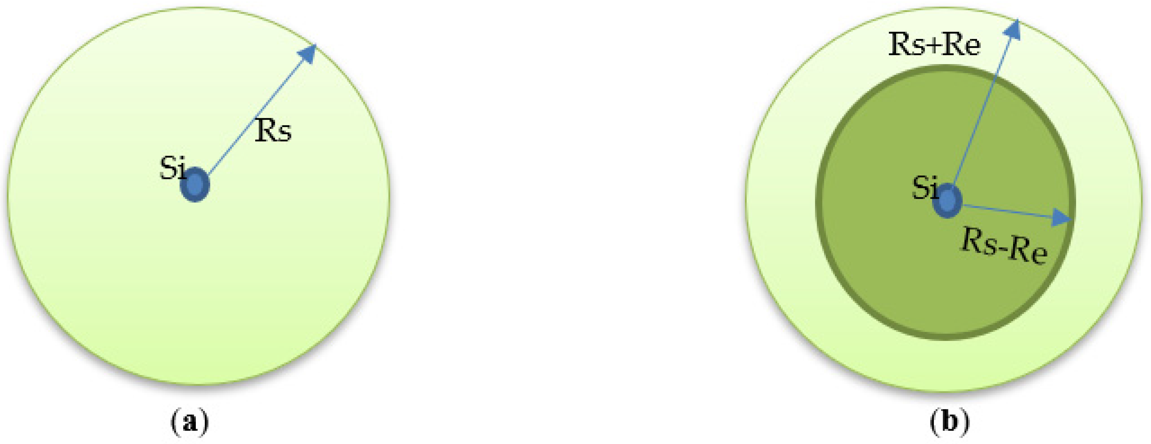 Sensors | Free Full-Text | Deployment Optimization Algorithms in ...