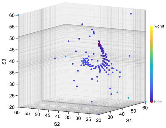 Adjusting the Stiffness of Supports during Milling of a Large-Size Workpiece Using the Salp ...