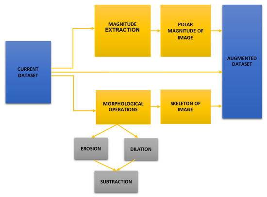 Deep Dilated Convolutional Neural Network for Crowd Density Image Classification with Dataset ...