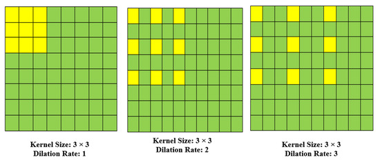 Deep Dilated Convolutional Neural Network for Crowd Density Image Classification with Dataset ...