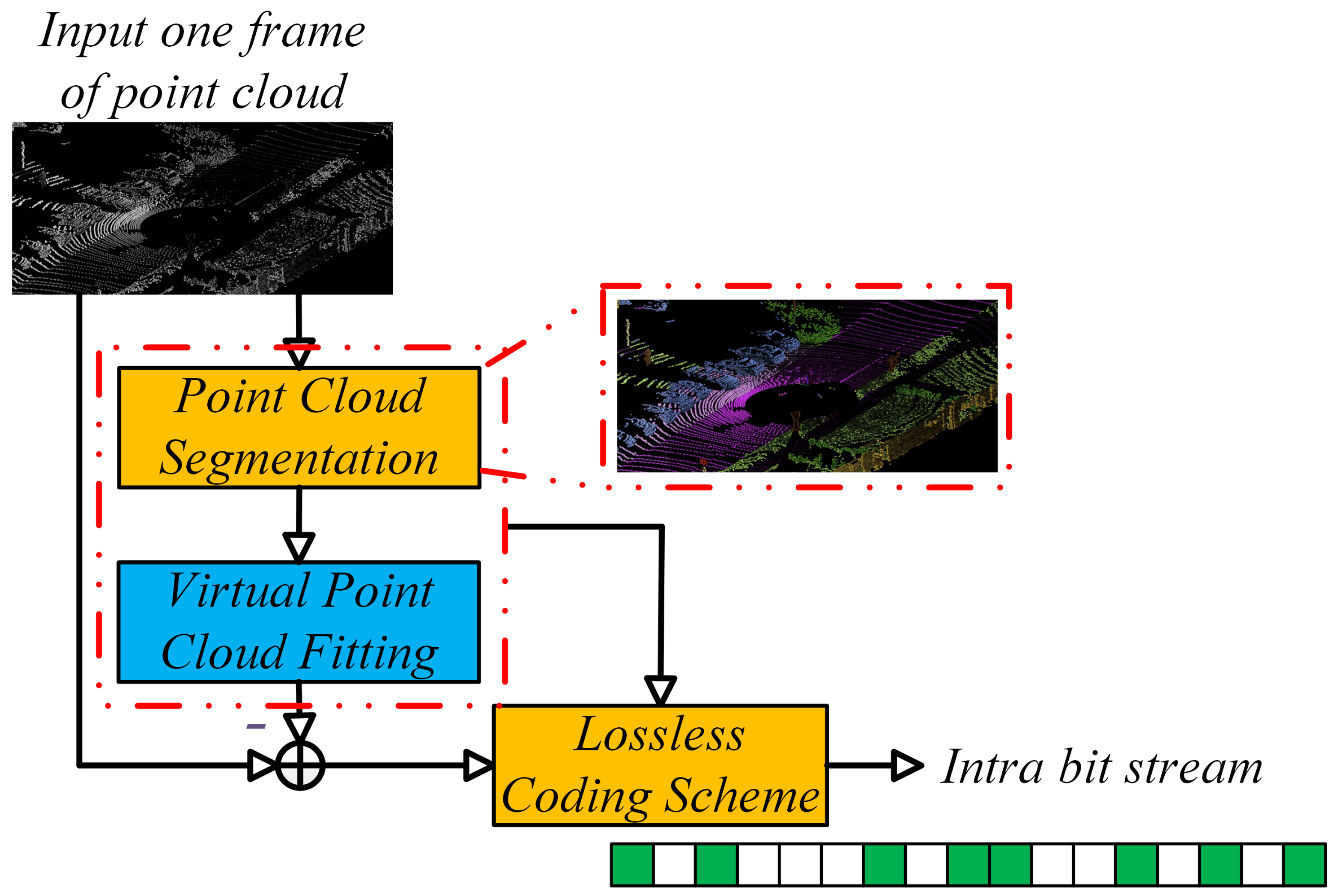 Sensors | Free Full-Text | An Efficient LiDAR Point Cloud Map Coding ...