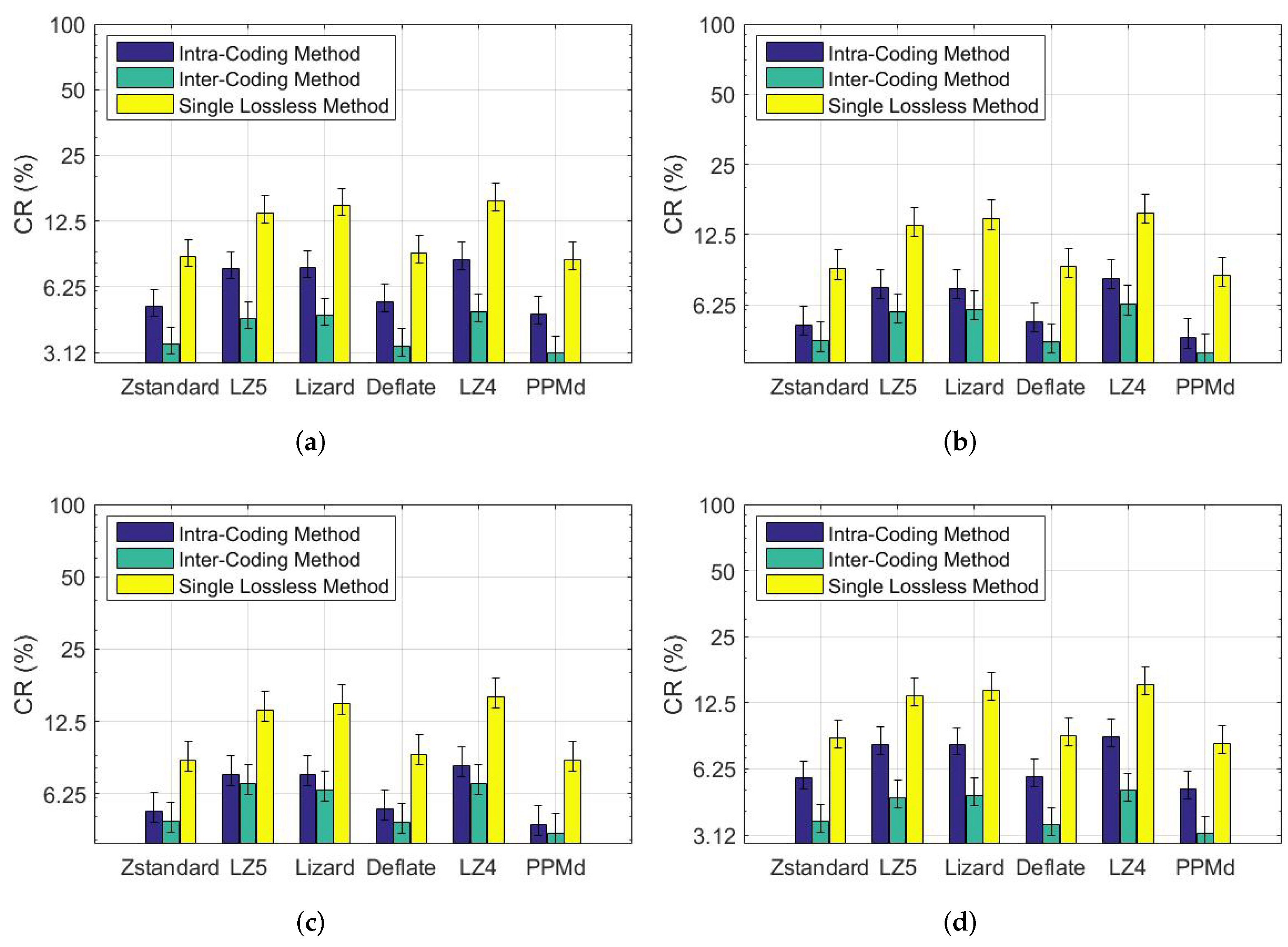 An Efficient LiDAR Point Cloud Map Coding Scheme Based on Segmentation and Frame-Inserting Network