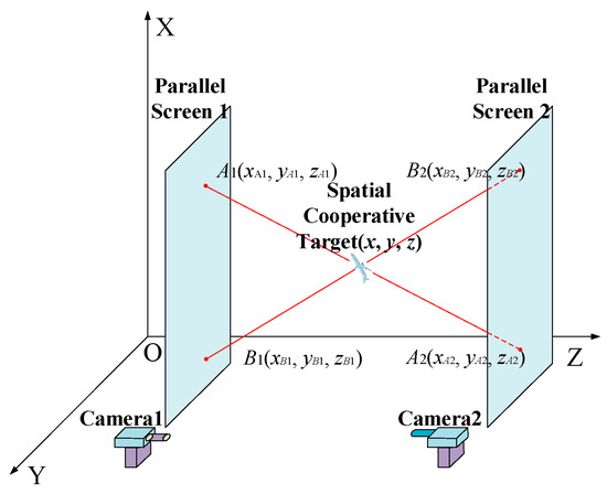 Least-Square-Method-Based Optimal Laser Spots Acquisition and Position ...