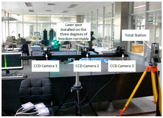 Least-Square-Method-Based Optimal Laser Spots Acquisition and Position ...