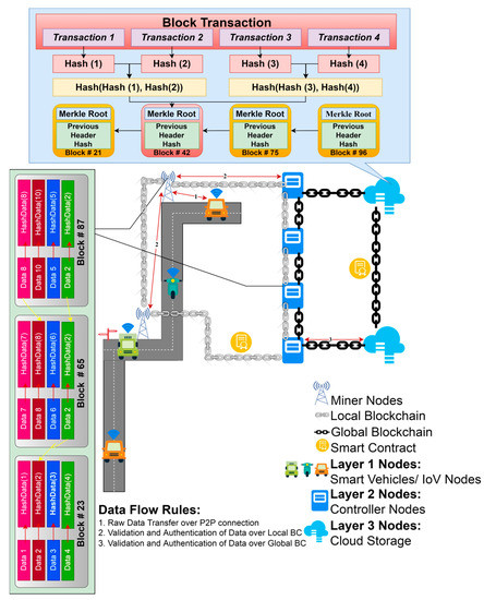 Sensors | Free Full-Text | Game Theory-Based Authentication Framework to Secure Internet of ...