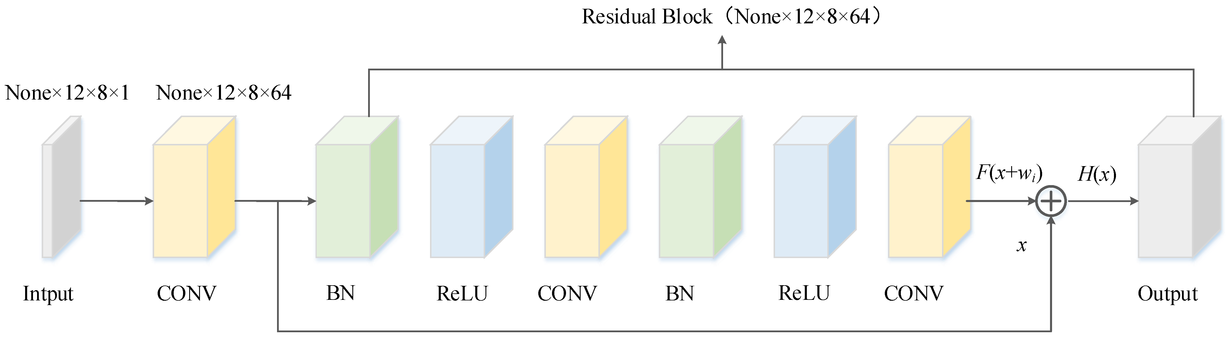 Sensors | Free Full-Text | Short-Term Drift Prediction of Multi ...