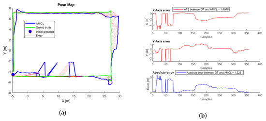 Performance Analysis of Localization Algorithms for Inspections in 2D ...