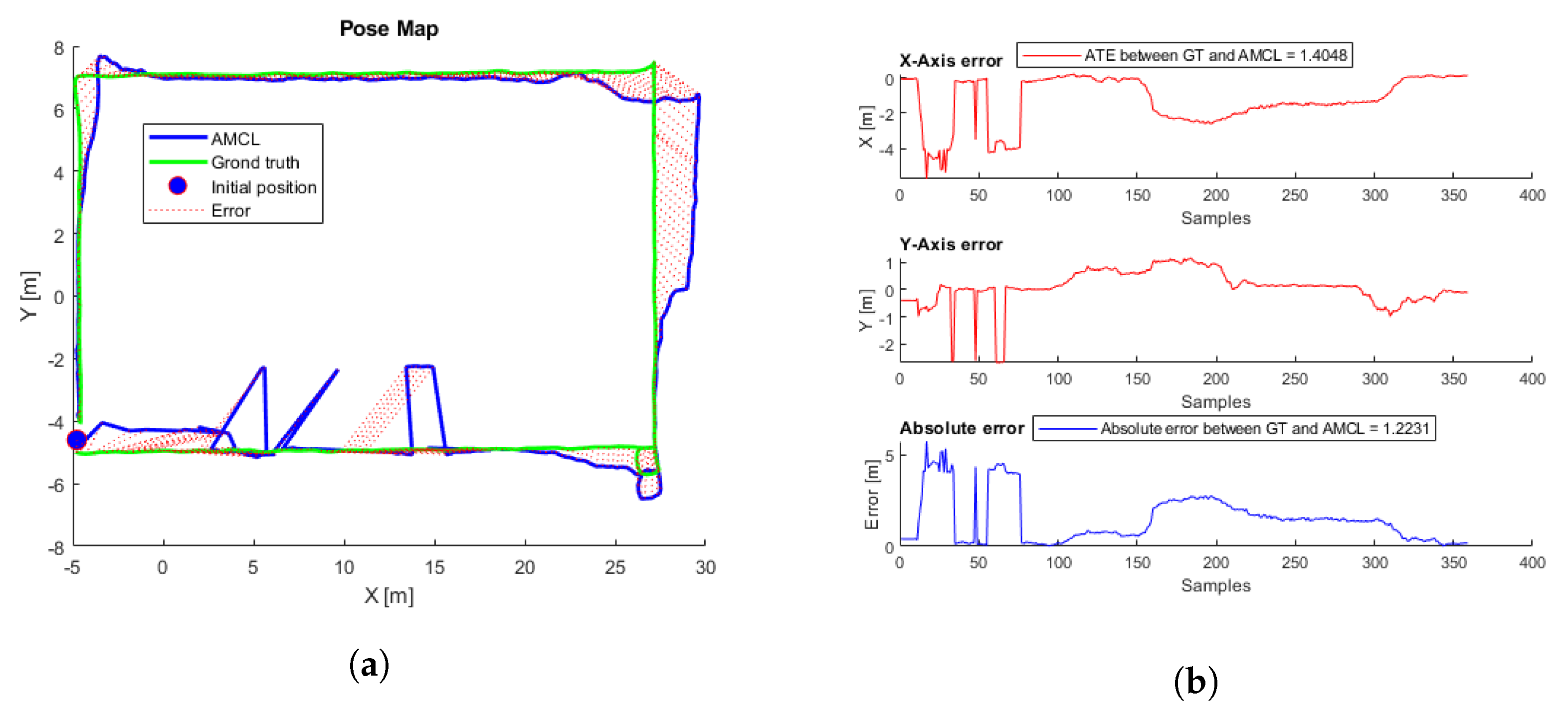 Performance Analysis of Localization Algorithms for Inspections in 2D and 3D Unstructured ...