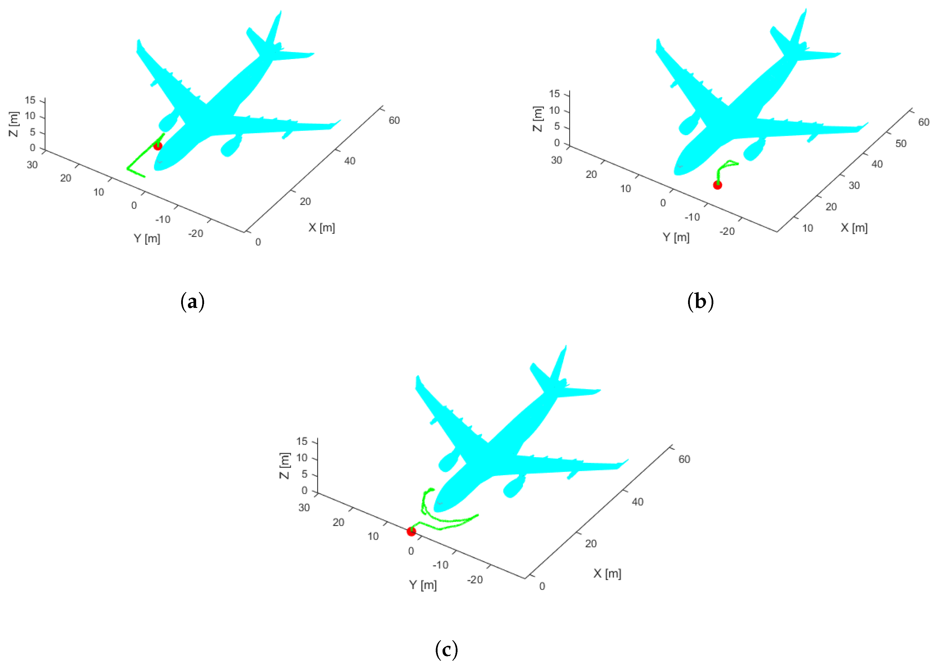 Performance Analysis of Localization Algorithms for Inspections in 2D ...