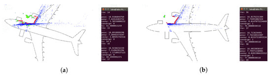 Performance Analysis of Localization Algorithms for Inspections in 2D ...