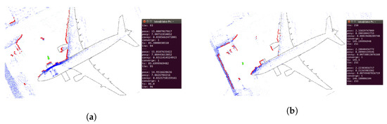 Performance Analysis of Localization Algorithms for Inspections in 2D and 3D Unstructured ...