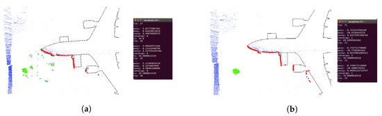 Performance Analysis of Localization Algorithms for Inspections in 2D and 3D Unstructured ...
