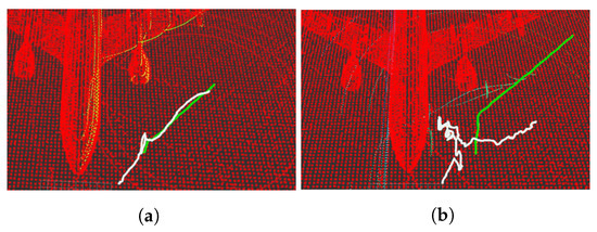 Performance Analysis of Localization Algorithms for Inspections in 2D ...
