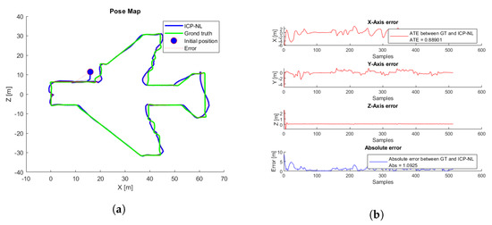 Performance Analysis of Localization Algorithms for Inspections in 2D ...