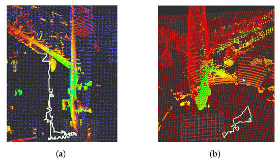 Performance Analysis of Localization Algorithms for Inspections in 2D ...