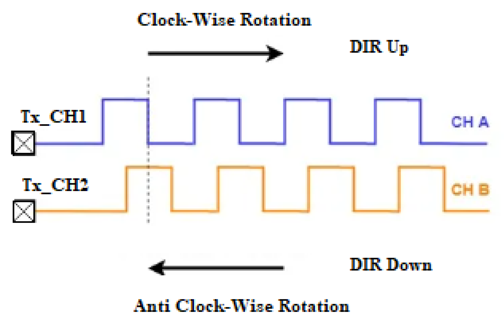 Sensors | Free Full-Text | Incremental Encoder Speed Acquisition Using ...