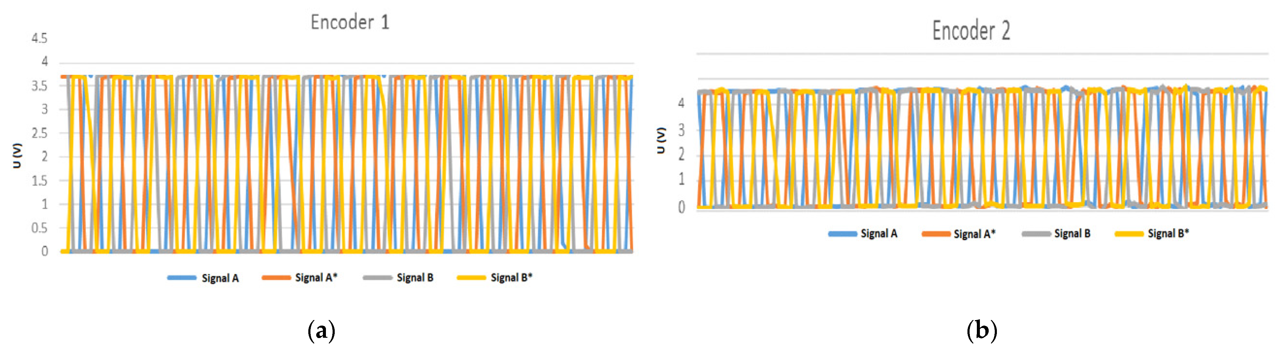 Sensors | Free Full-Text | Incremental Encoder Speed Acquisition Using ...