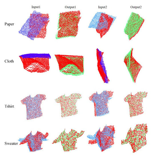 NrtNet: An Unsupervised Method for 3D Non-Rigid Point Cloud Registration Based on Transformer