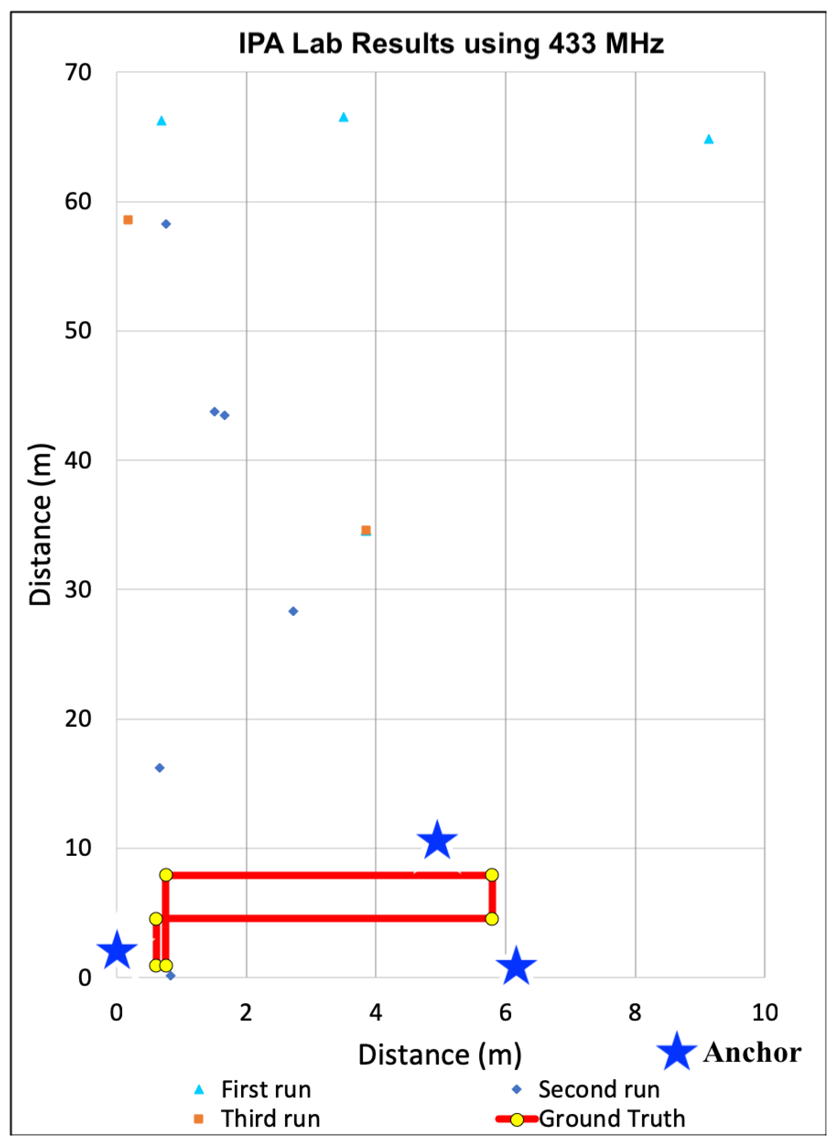 Localization within Hostile Indoor Environments for Emergency Responders