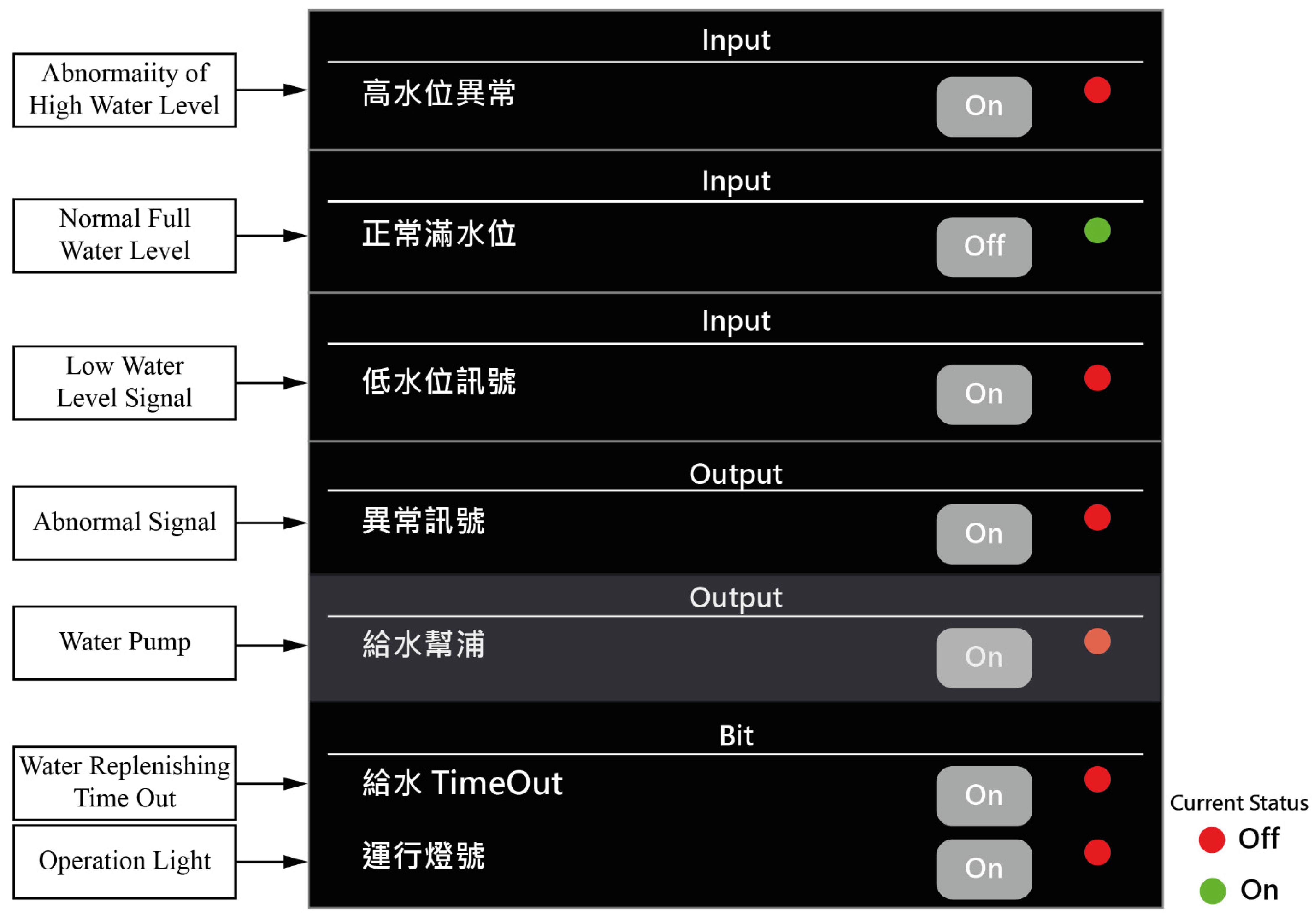 Internet of Things: Development Intelligent Programmable IoT Controller ...