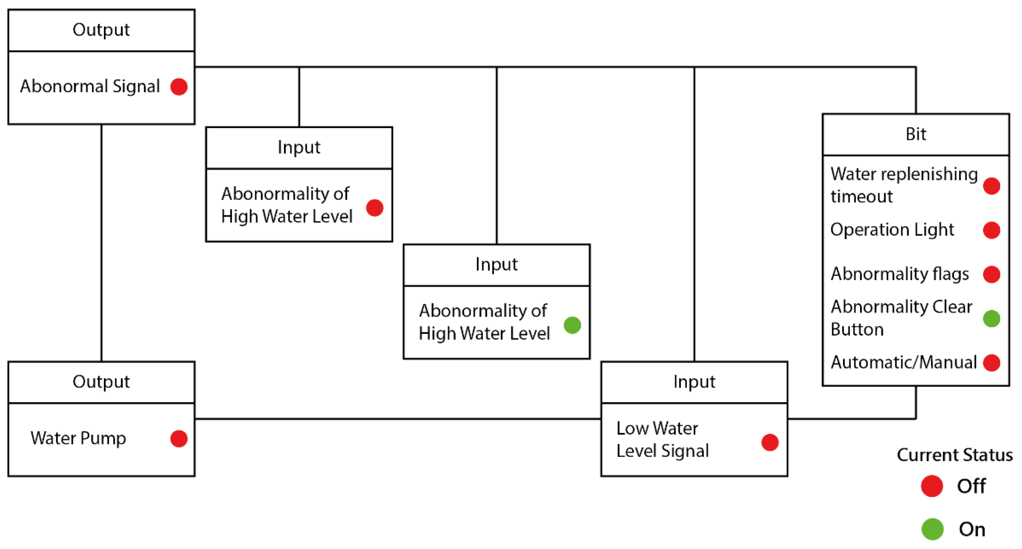 Internet of Things: Development Intelligent Programmable IoT Controller ...
