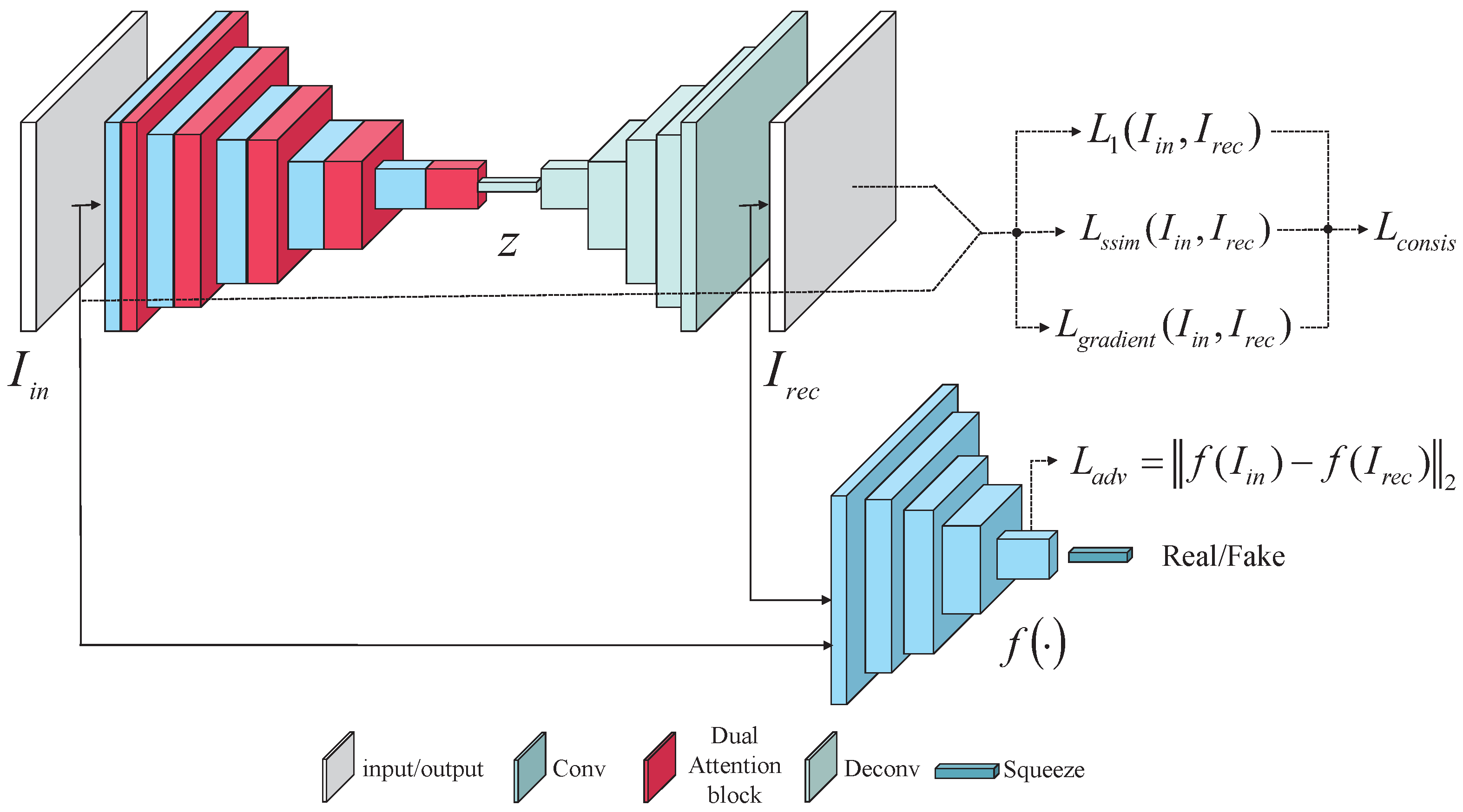 Dual Attention-Based Industrial Surface Defect Detection with ...