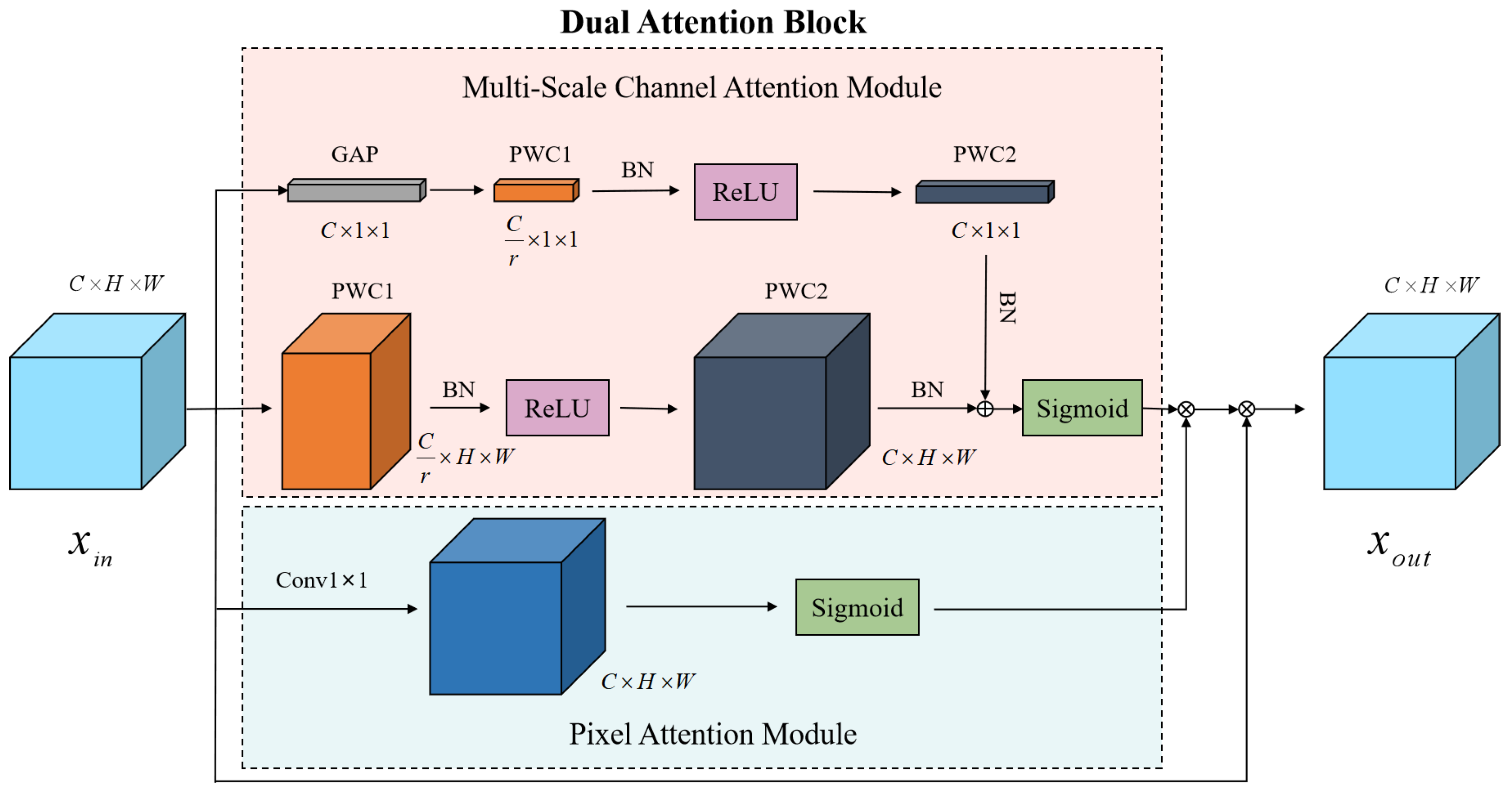 Dual Attention-Based Industrial Surface Defect Detection with ...
