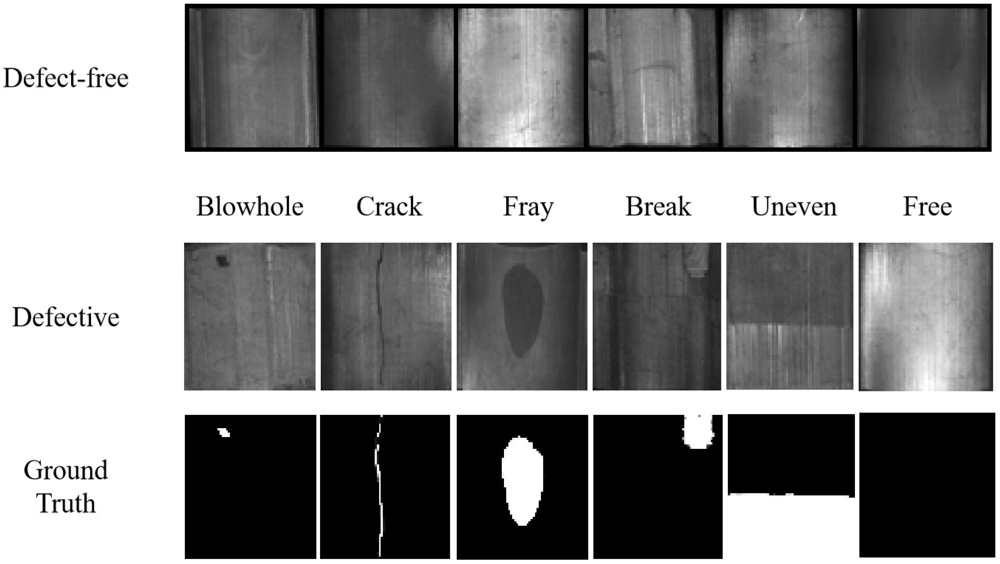 Dual Attention-Based Industrial Surface Defect Detection with ...