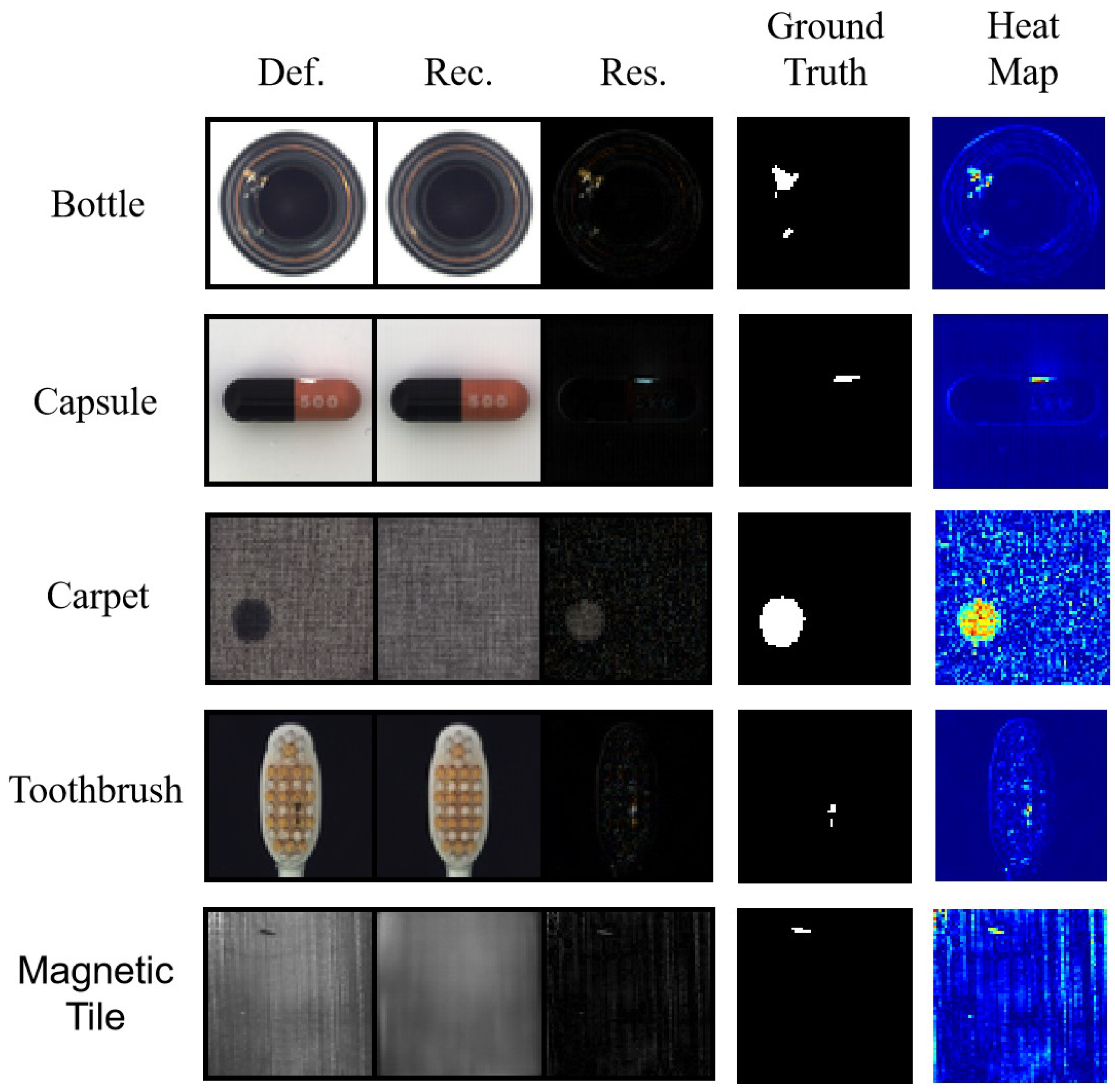 Dual Attention-Based Industrial Surface Defect Detection with ...