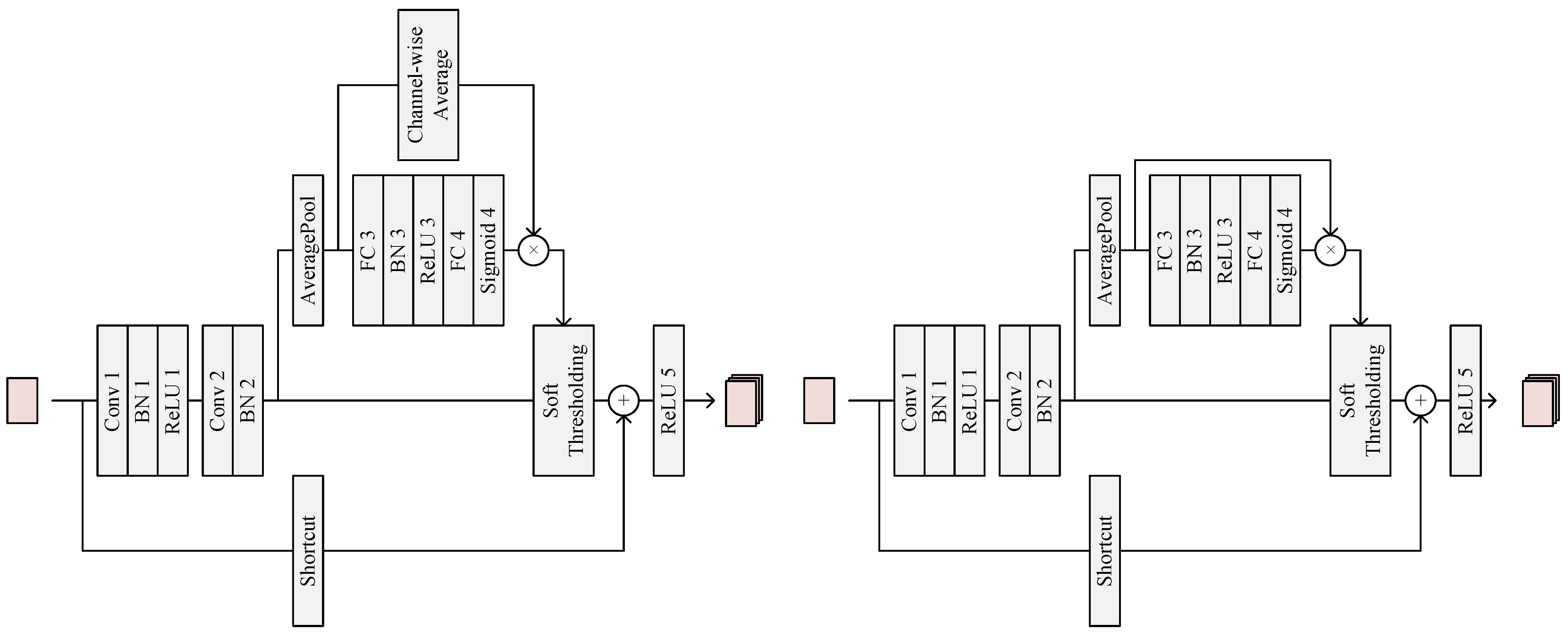 DRSNFuse: Deep Residual Shrinkage Network for Infrared and Visible Image Fusion