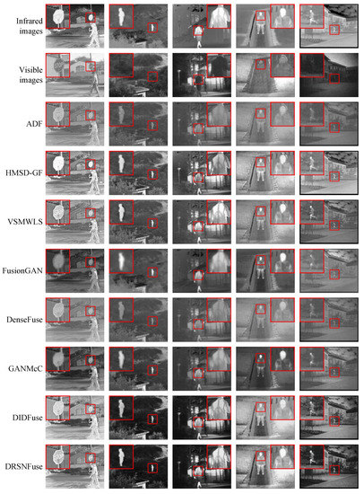 DRSNFuse: Deep Residual Shrinkage Network for Infrared and Visible Image Fusion