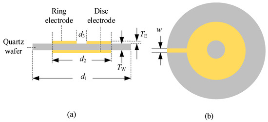 Effect of Electrode Thickness on Quality Factor of Ring Electrode QCM ...