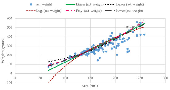 Non-Intrusive Fish Weight Estimation in Turbid Water Using Deep ...