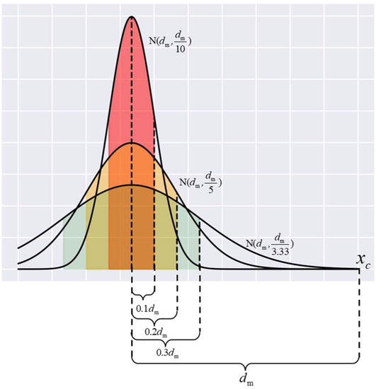 An Oversampling Method of Unbalanced Data for Mechanical Fault ...