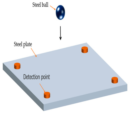 A Study on Impact Force Detection Method Based on Piezoelectric Sensing