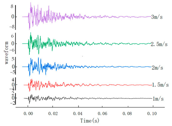 A Study on Impact Force Detection Method Based on Piezoelectric Sensing