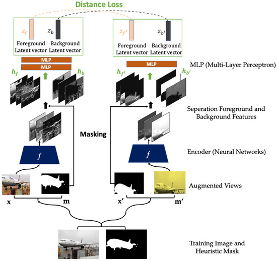 Heuristic Attention Representation Learning for Self-Supervised Pretraining