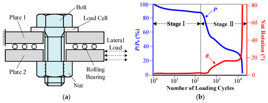 Sensors | Free Full-Text | Vision-Based Detection of Bolt Loosening Using YOLOv5