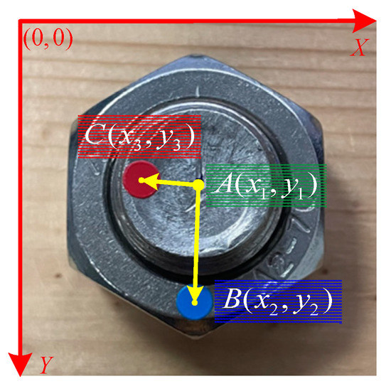 Sensors | Free Full-Text | Vision-Based Detection of Bolt Loosening Using YOLOv5