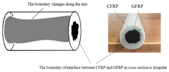 Sensors | Free Full-Text | Defect Detection Method of Carbon Fiber ...