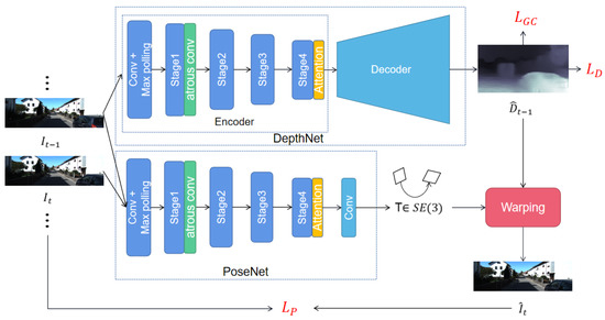 Sensors | Free Full-Text | An Unsupervised Monocular Visual Odometry Based on Multi-Scale Modeling
