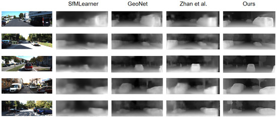 Sensors | Free Full-Text | An Unsupervised Monocular Visual Odometry Based on Multi-Scale Modeling