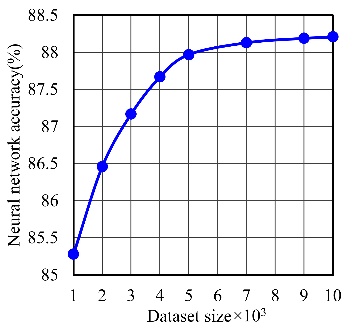 Neural Network Based IRSs-UEs Association and IRSs Optimal Placement in ...